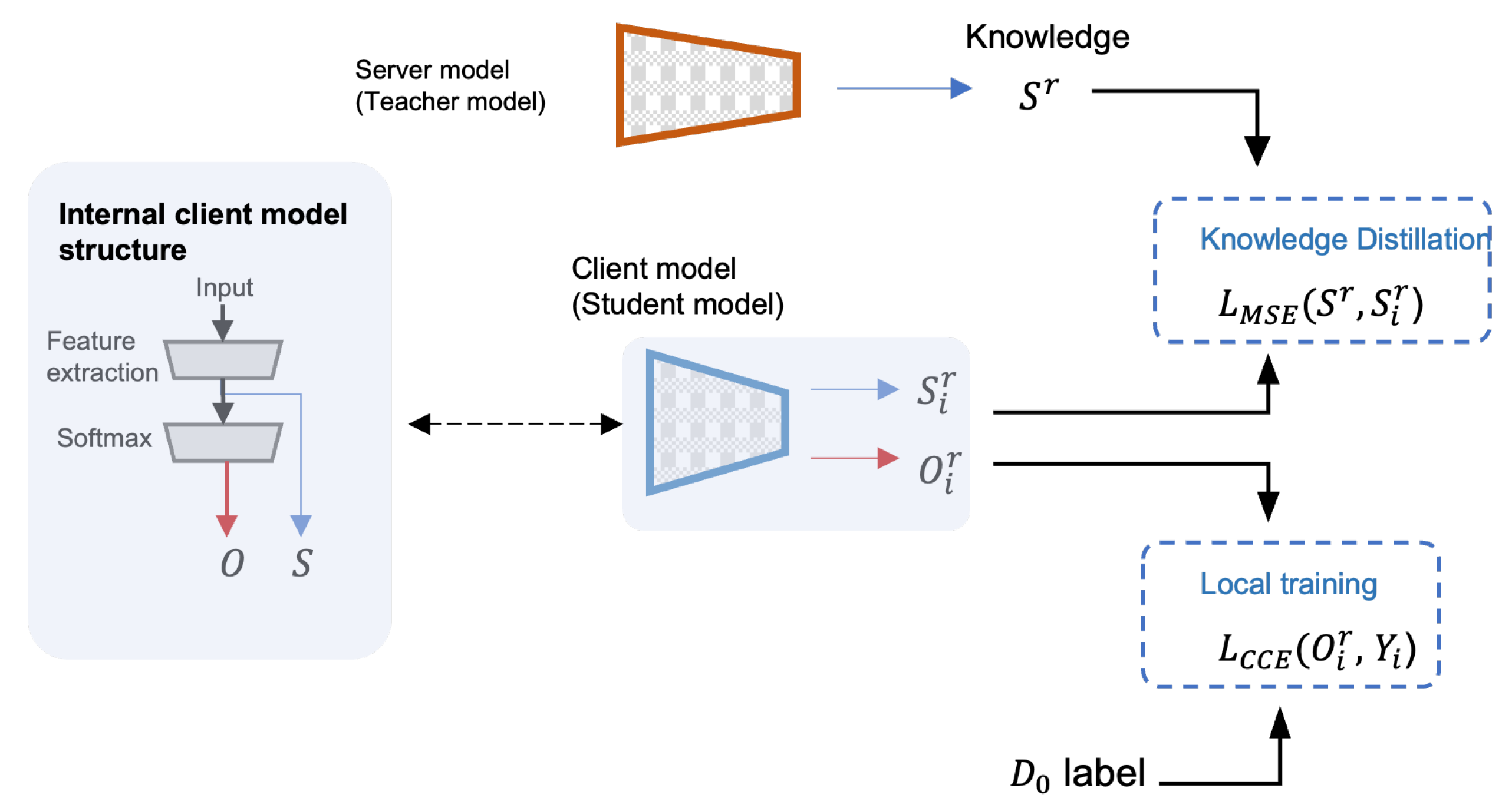 Federated Learning via Augmented Knowledge Distillation for Heterogenous Deep Human Activity ...