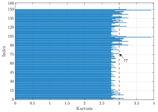 Sensors | Free Full-Text | Screening of Discrete Wavelet Transform Parameters for the Denoising ...