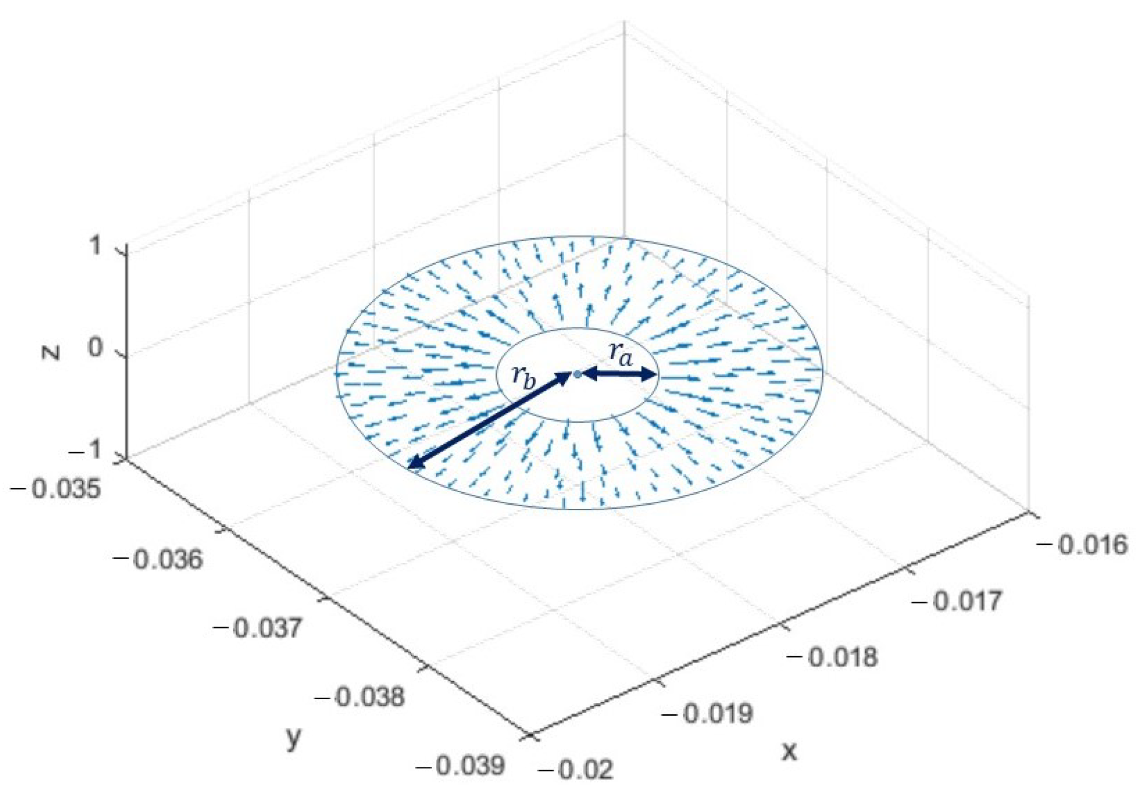 Sensors | Free Full-Text | A Novel Discretization Procedure in the CSI ...