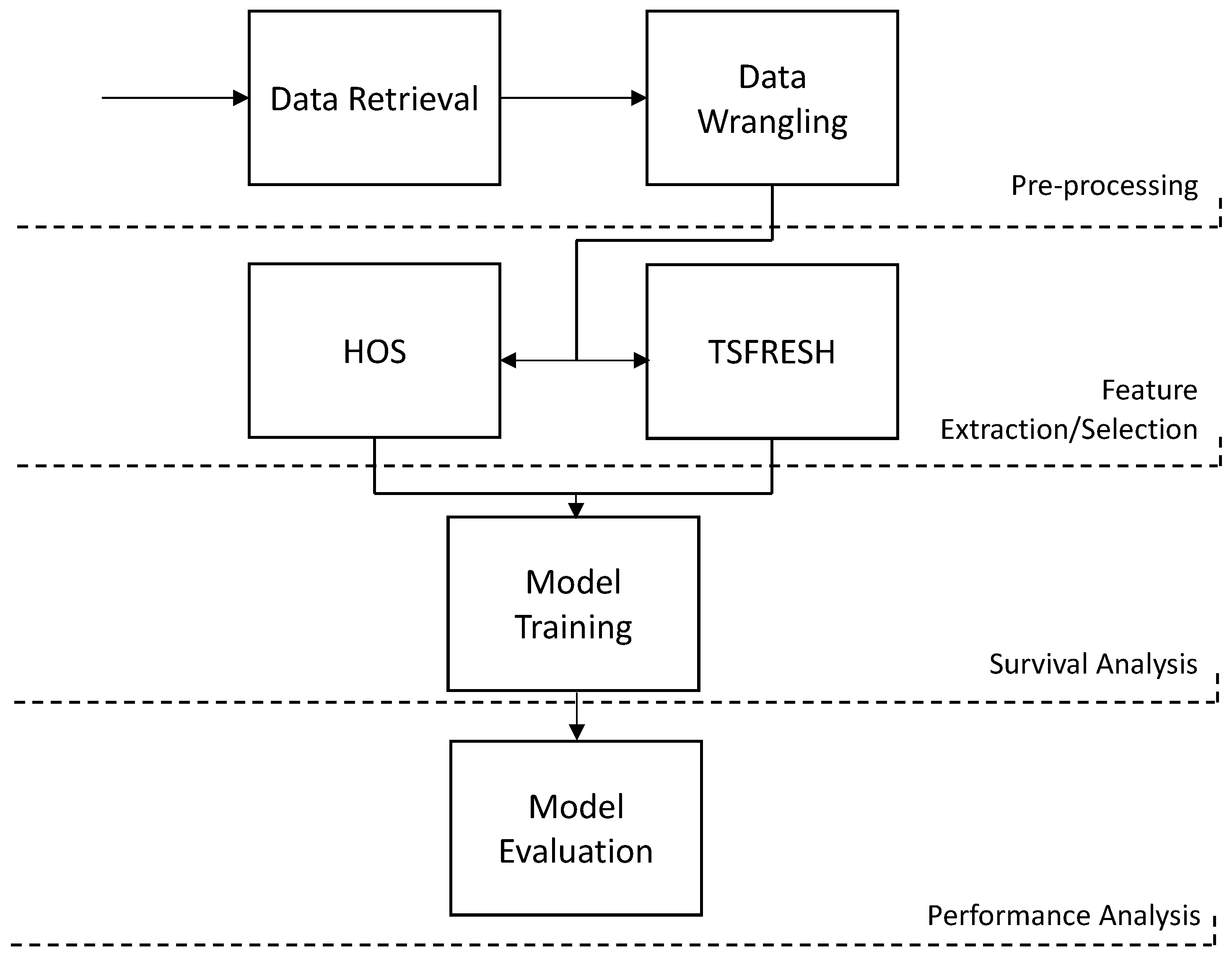 Sensors | Free Full-Text | A Data-Driven Framework for Small ...