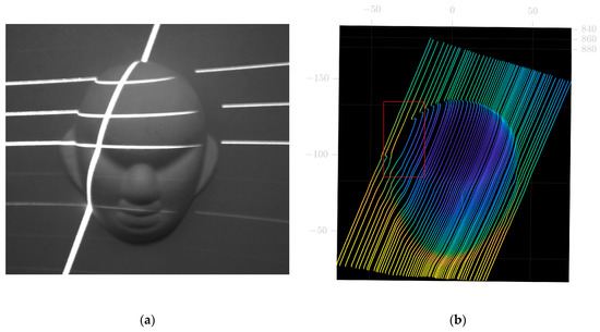 A Three-Dimensional Structured Light Vision System by Using a Combination of Single-Line and ...