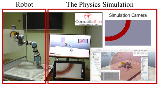 Digital Twin for a Collaborative Painting Robot
