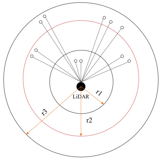 Clustering Denoising of 2D LiDAR Scanning in Indoor Environment Based on Keyframe Extraction