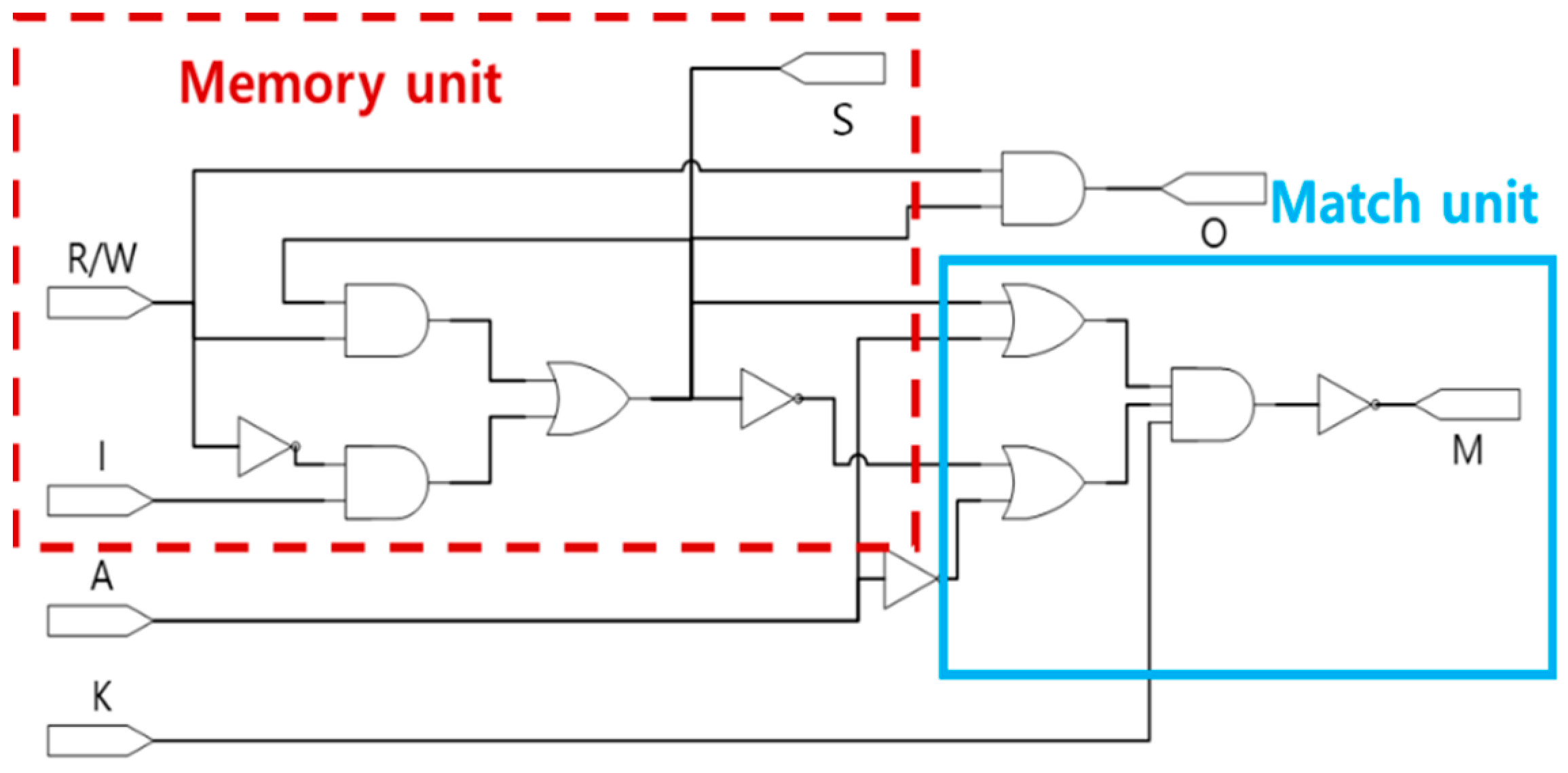 Sensors | Free Full-Text | Multi-Layered QCA Content-Addressable Memory ...