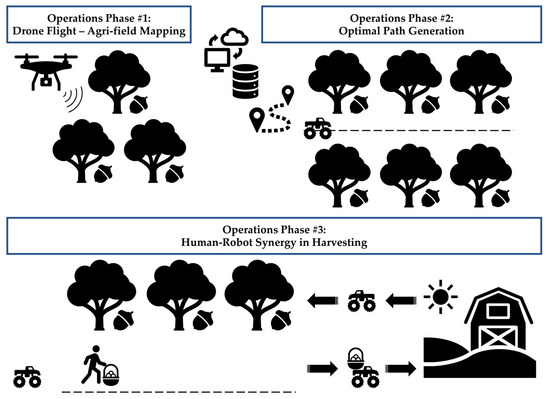 Sensor-Driven Human-Robot Synergy: A Systems Engineering Approach
