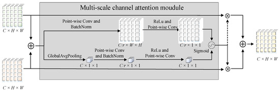 YOLOv5s-FP: A Novel Method for In-Field Pear Detection Using a Transformer Encoder and Multi ...