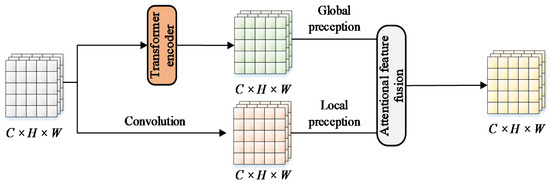 YOLOv5s-FP: A Novel Method for In-Field Pear Detection Using a Transformer Encoder and Multi ...