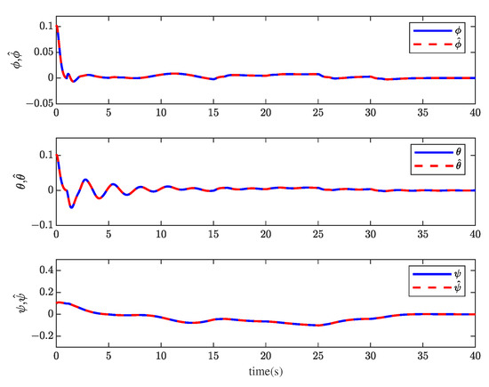 Sensors | Free Full-Text | Fault Estimation Method for Nonlinear Time-Delay System Based on ...