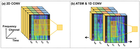 Enabling Real-Time On-Chip Audio Super Resolution for Bone-Conduction ...