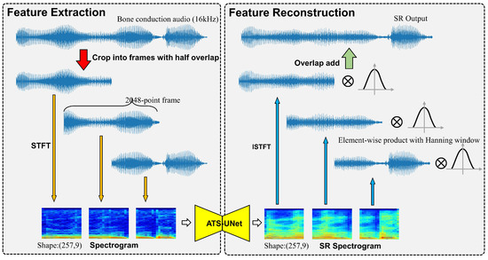 Enabling Real-Time On-Chip Audio Super Resolution for Bone-Conduction ...