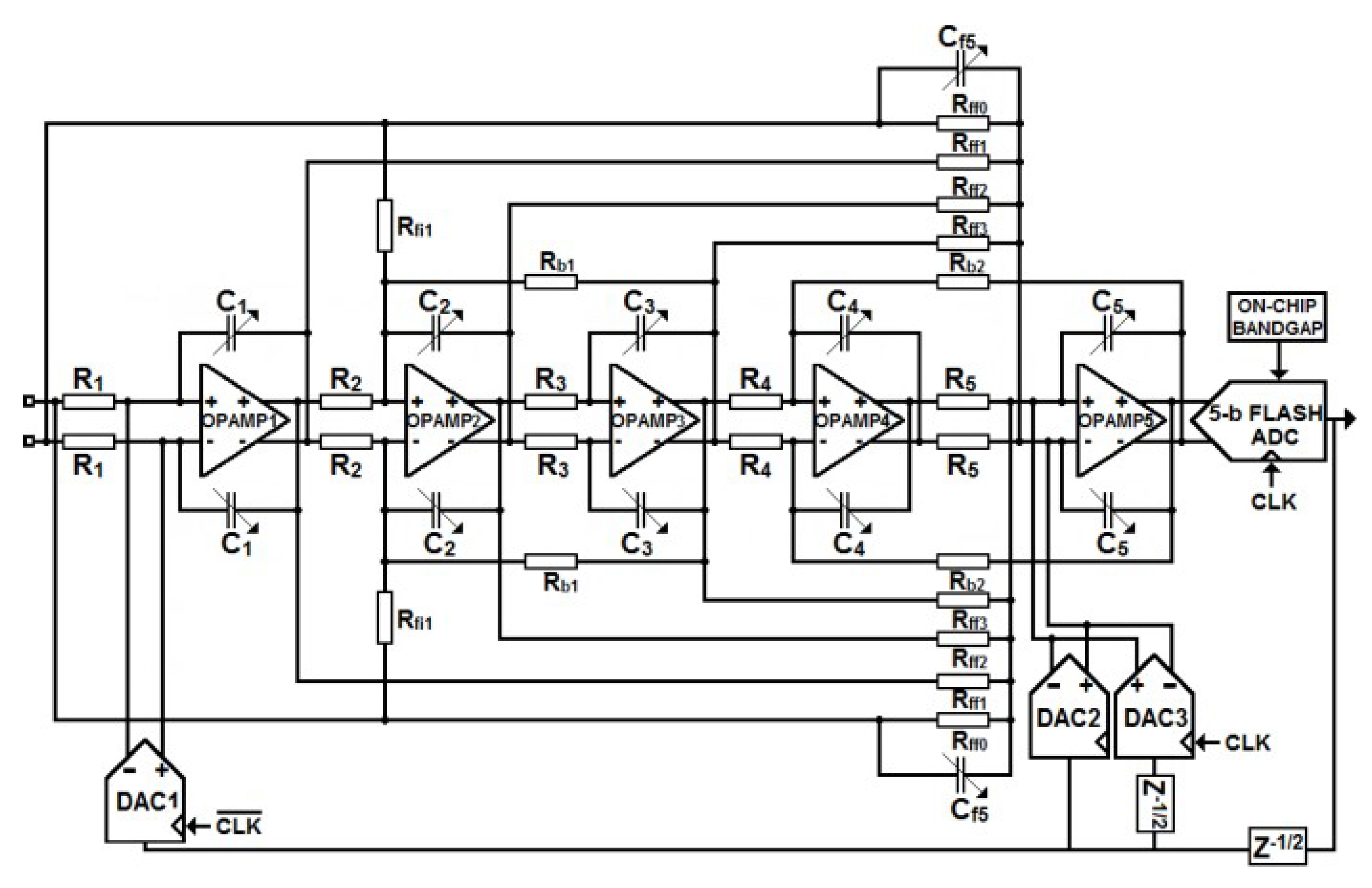 A 40 MHz 11-Bit ENOB Delta Sigma ADC for Communication and Acquisition Systems