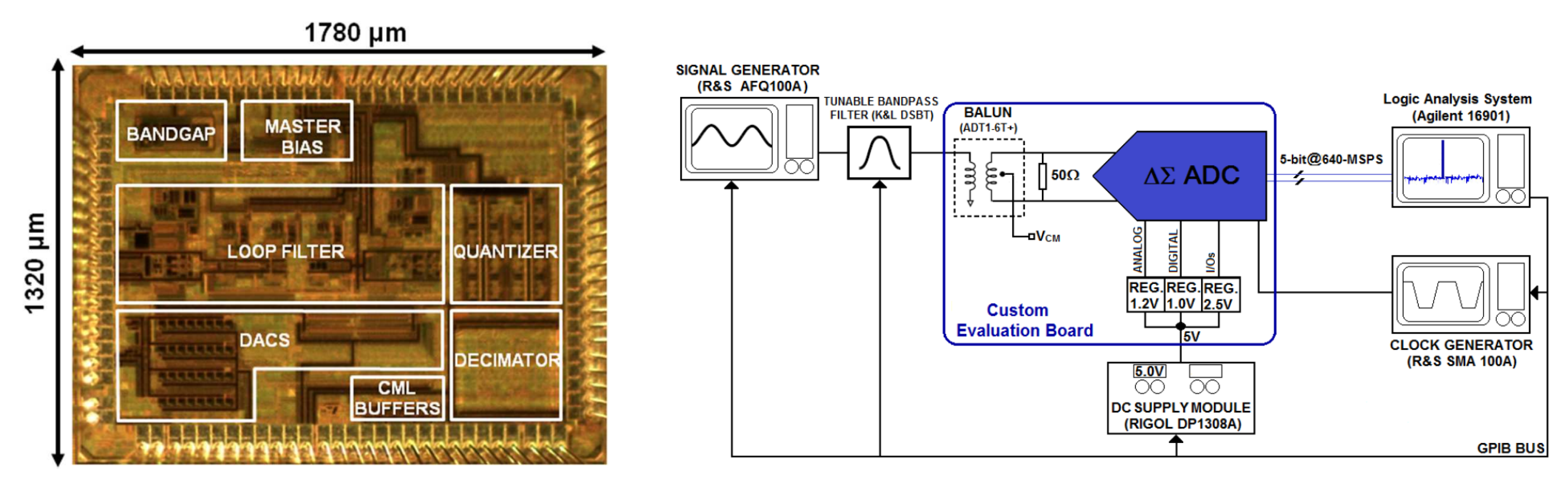 A 40 MHz 11-Bit ENOB Delta Sigma ADC for Communication and Acquisition ...