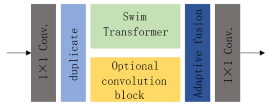 Sensors | Free Full-Text | An Efficient Dehazing Algorithm Based on the ...