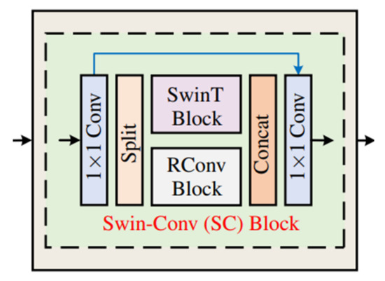 An Efficient Dehazing Algorithm Based on the Fusion of Transformer and ...