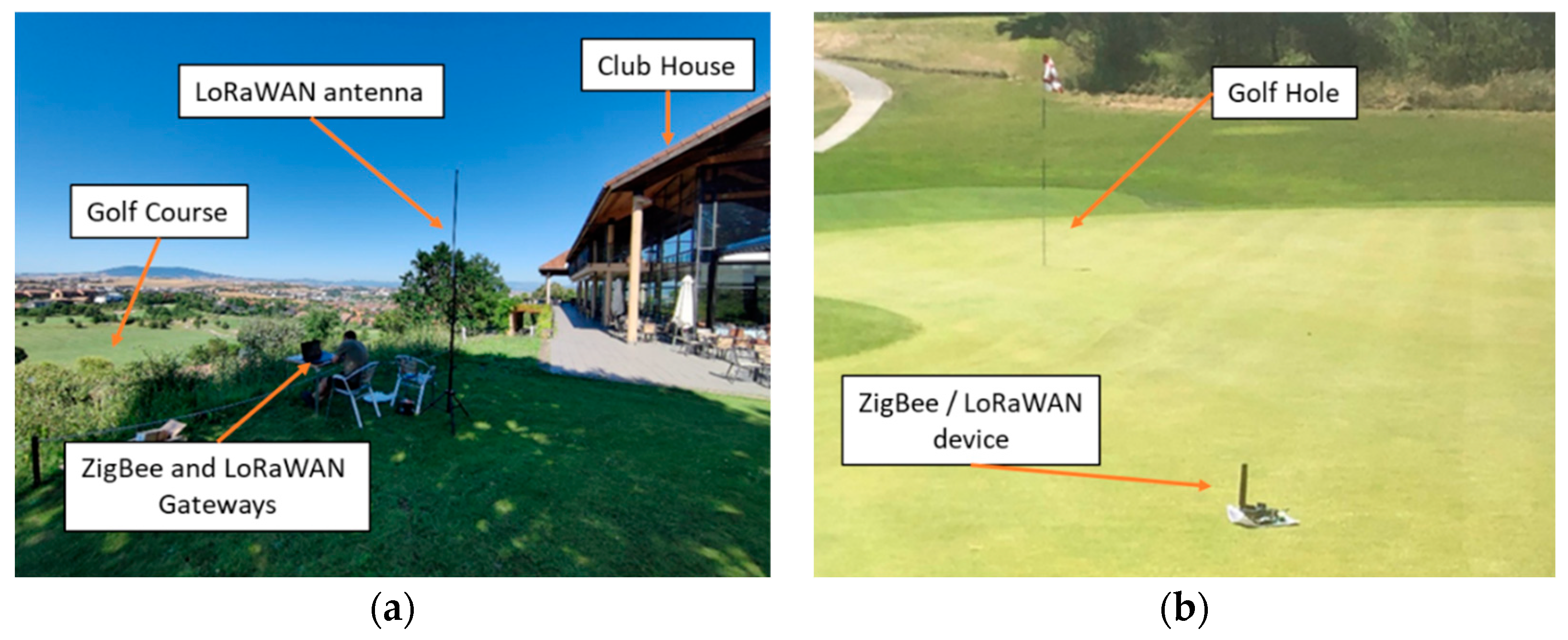 Design, Assessment and Deployment of an Efficient Golf Game Dynamics ...