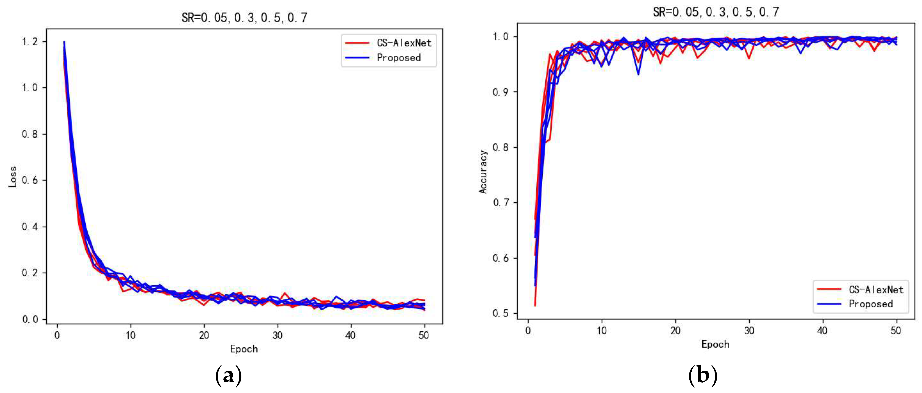 Sensors | Free Full-Text | Leaf Classification for Crop Pests and ...