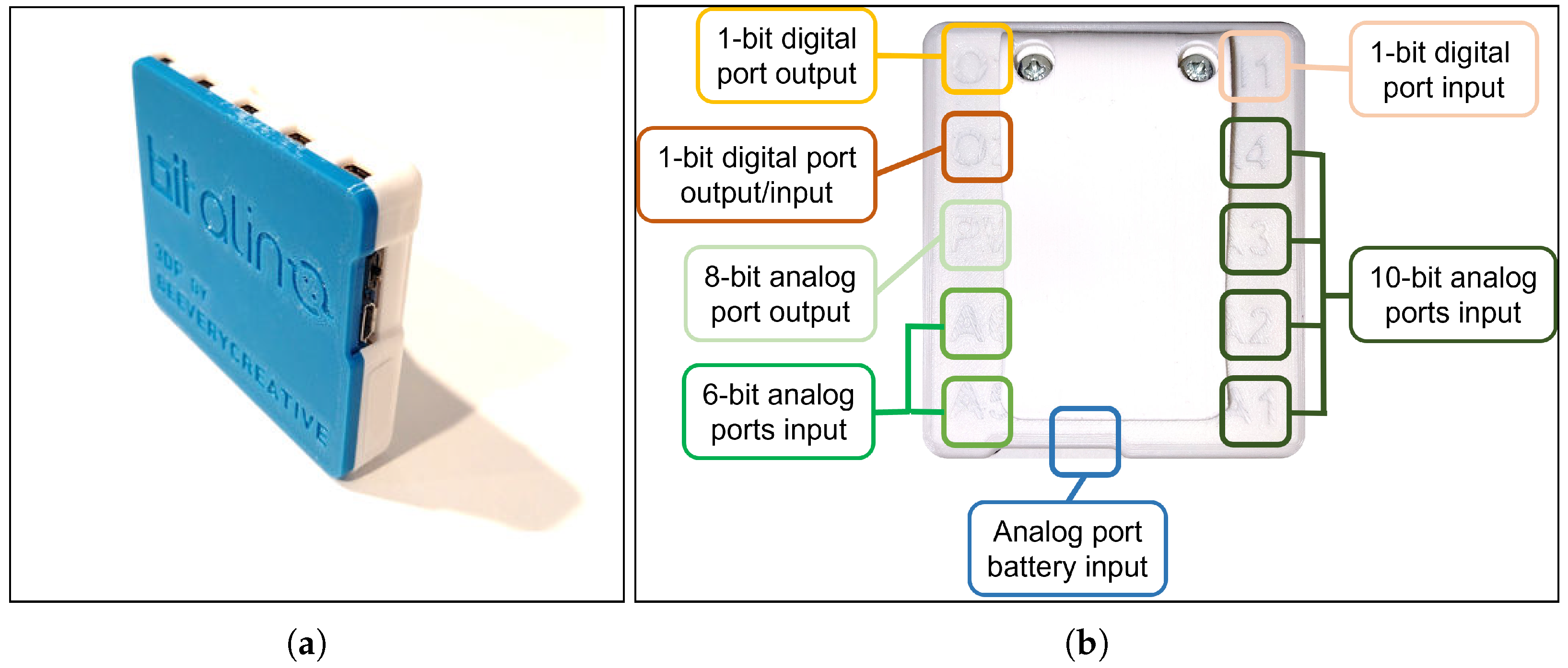 Enabling Remote Responder Bio-Signal Monitoring in a Cooperative Human ...