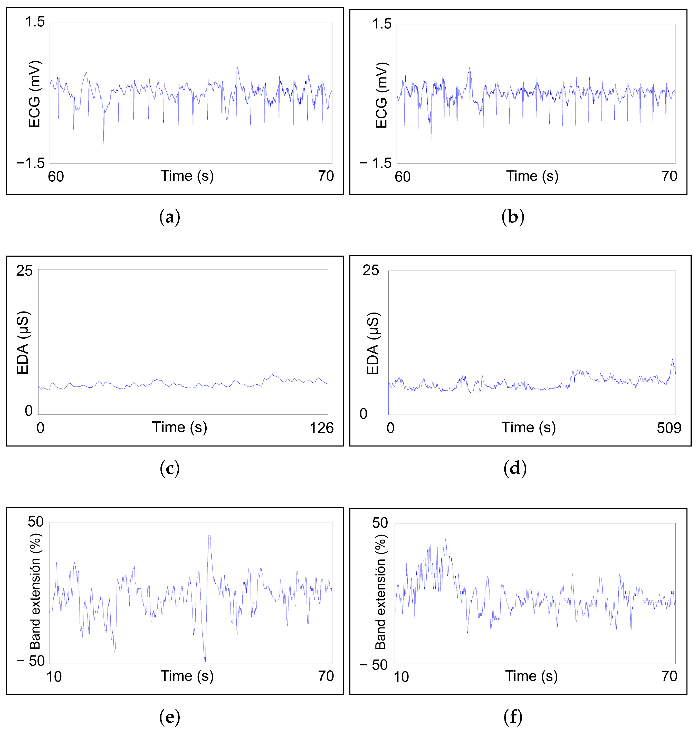 Enabling Remote Responder Bio-Signal Monitoring in a Cooperative Human ...