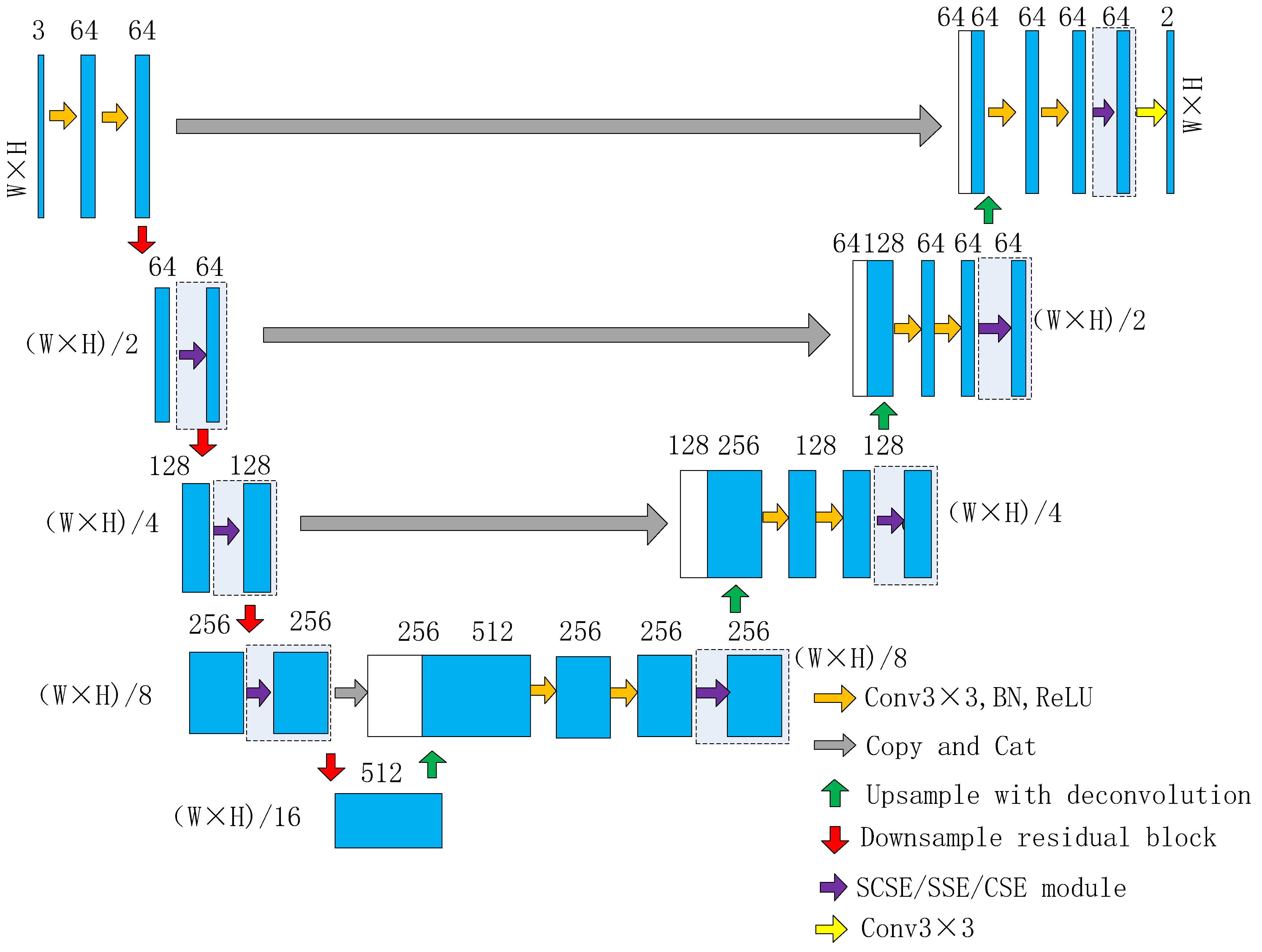 The Modified Unet Architecture Used To Classify Aquac - vrogue.co The Modified Unet Architecture Used To Classify Aquac - vrogue.co