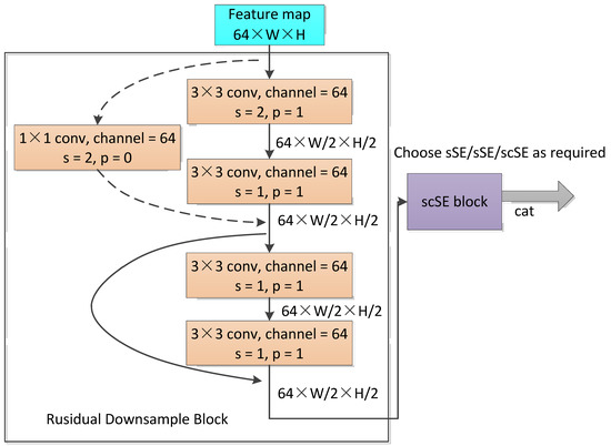 RUC-Net: A Residual-Unet-Based Convolutional Neural Network for Pixel ...