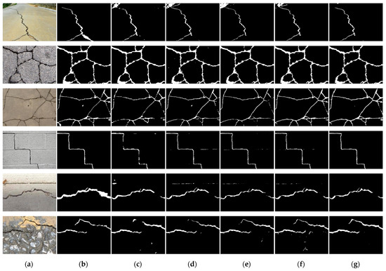 RUC-Net: A Residual-Unet-Based Convolutional Neural Network for Pixel-Level Pavement Crack ...