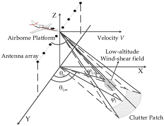 Low-Altitude Windshear Wind Speed Estimation Method Based on KASPICE-STAP