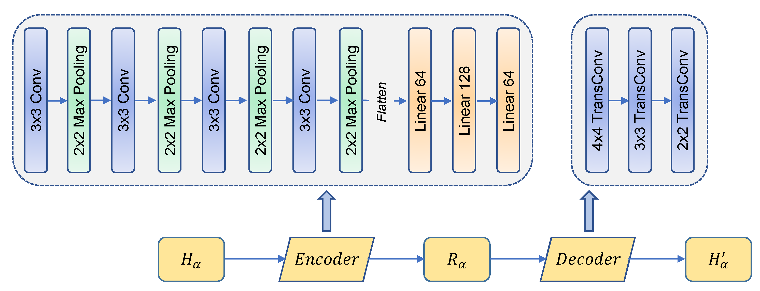 Intelligent Reflecting Surface-Assisted Physical Layer Key Generation with Deep Learning in MIMO ...