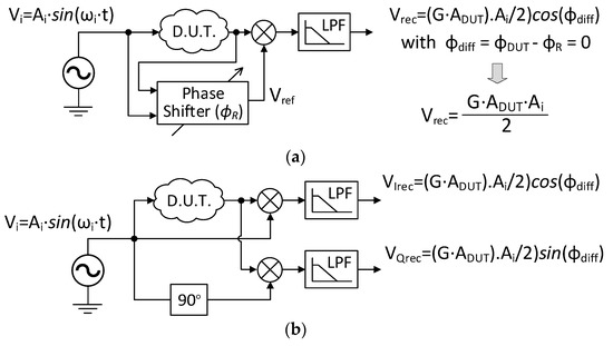 Analog Lock-In Amplifier Design Using Subsampling for Accuracy ...