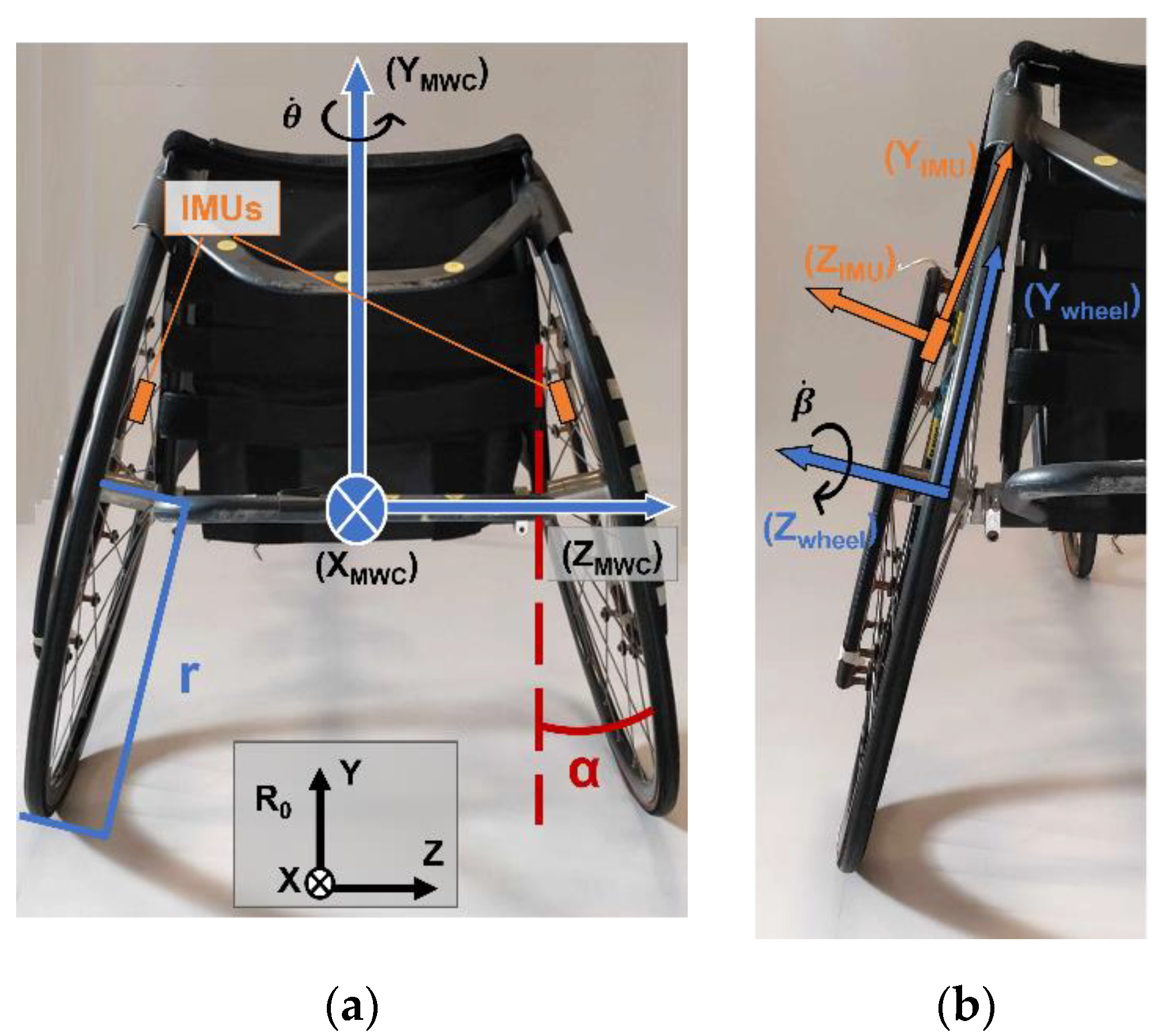 Analyzing Intra-Cycle Velocity Profile and Trunk Inclination during ...