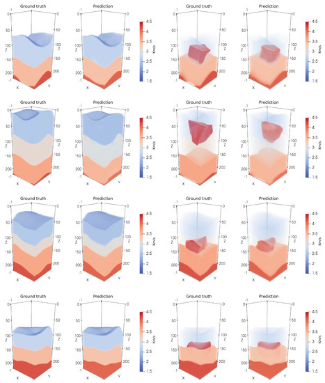 Encoder–Decoder Architecture for 3D Seismic Inversion