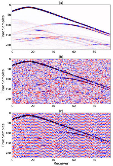 Encoder–Decoder Architecture for 3D Seismic Inversion