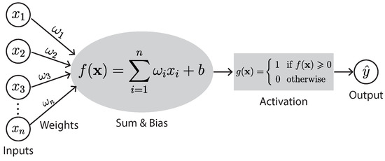 Sensors | Free Full-Text | Deep Learning in Diverse Intelligent Sensor ...