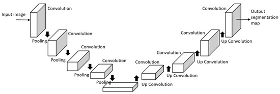 Sensors | Free Full-Text | Deep Learning in Diverse Intelligent Sensor ...