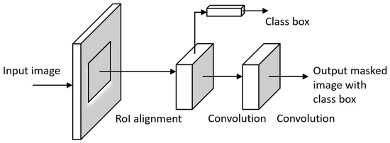 Sensors | Free Full-Text | Deep Learning in Diverse Intelligent Sensor ...