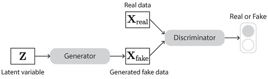 Sensors | Free Full-Text | Deep Learning in Diverse Intelligent Sensor ...