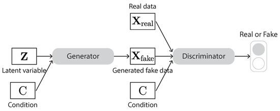 Sensors | Free Full-Text | Deep Learning in Diverse Intelligent Sensor ...