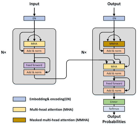 Sensors | Free Full-Text | Deep Learning in Diverse Intelligent Sensor ...