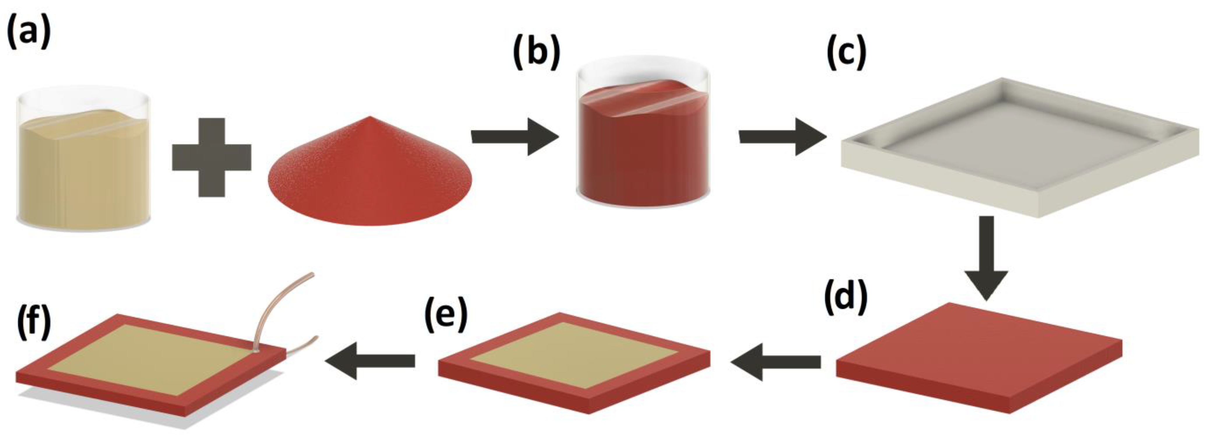 Flexible SbSI/Polyurethane Nanocomposite for Sensing and Energy Harvesting