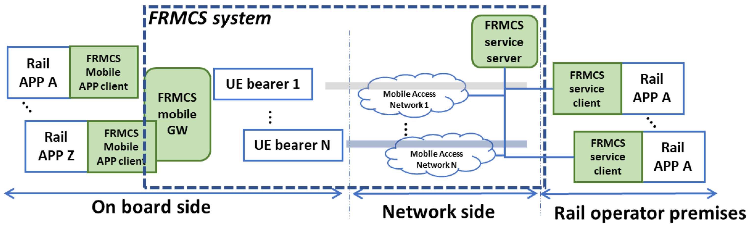 Sensors | Free Full-Text | Future Technologies for Train Communication ...
