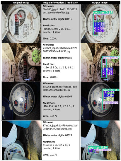 Sensors | Free Full-Text | Water Meter Reading for Smart Grid Monitoring