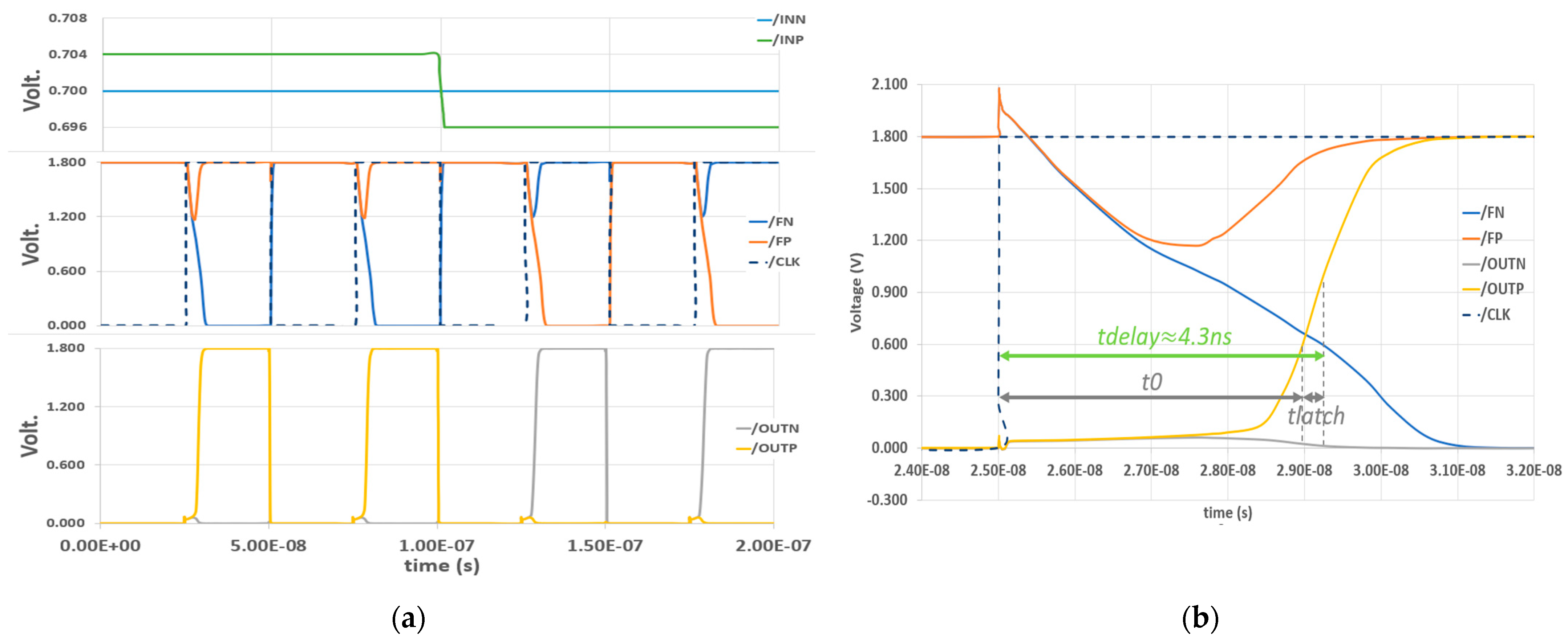 Design of a Low-Power and Low-Area 8-Bit Flash ADC Using a Double-Tail ...