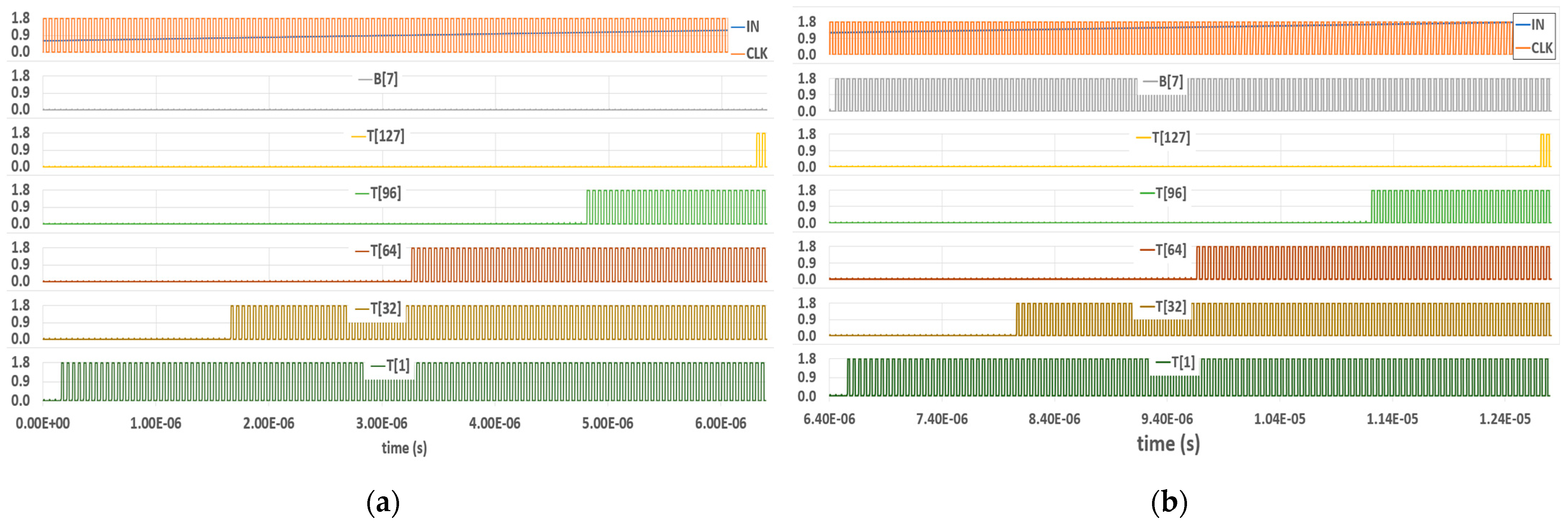 Design of a Low-Power and Low-Area 8-Bit Flash ADC Using a Double-Tail ...