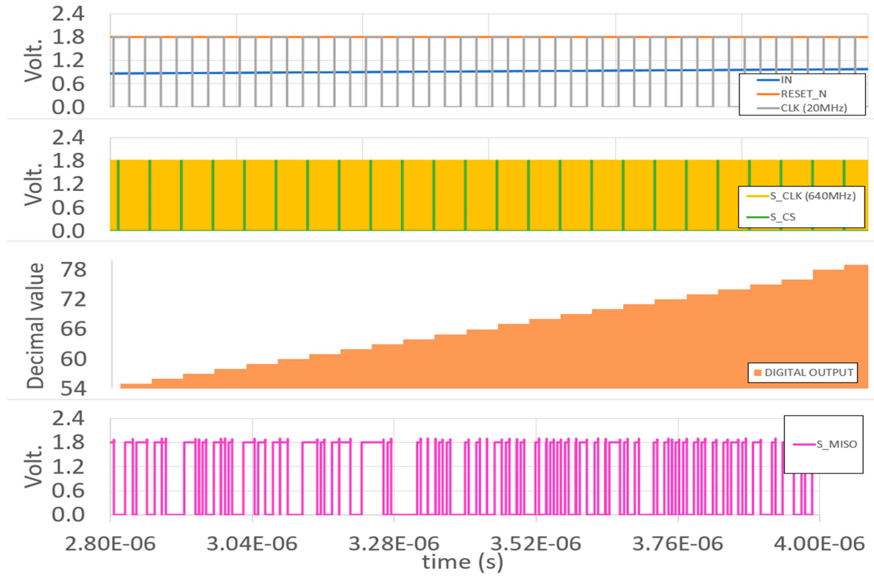 Design of a Low-Power and Low-Area 8-Bit Flash ADC Using a Double-Tail ...