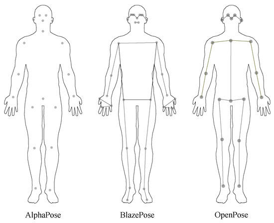 Sensors | Free Full-Text | Estimating Ground Reaction Forces from Two-Dimensional Pose Data: A ...