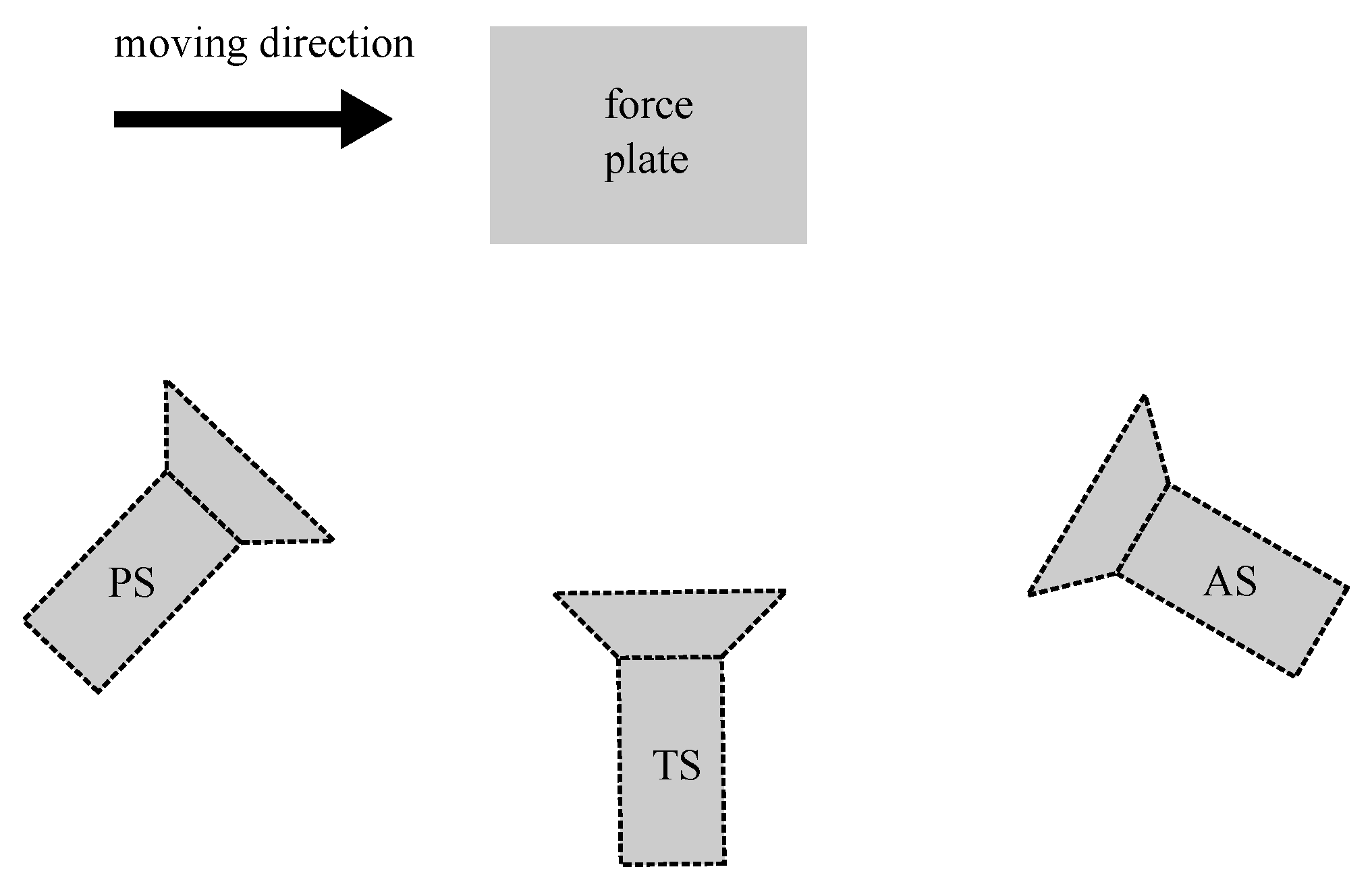 Estimating Ground Reaction Forces from Two-Dimensional Pose Data: A ...