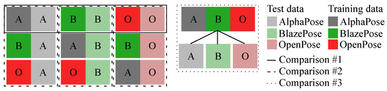 Estimating Ground Reaction Forces from Two-Dimensional Pose Data: A ...
