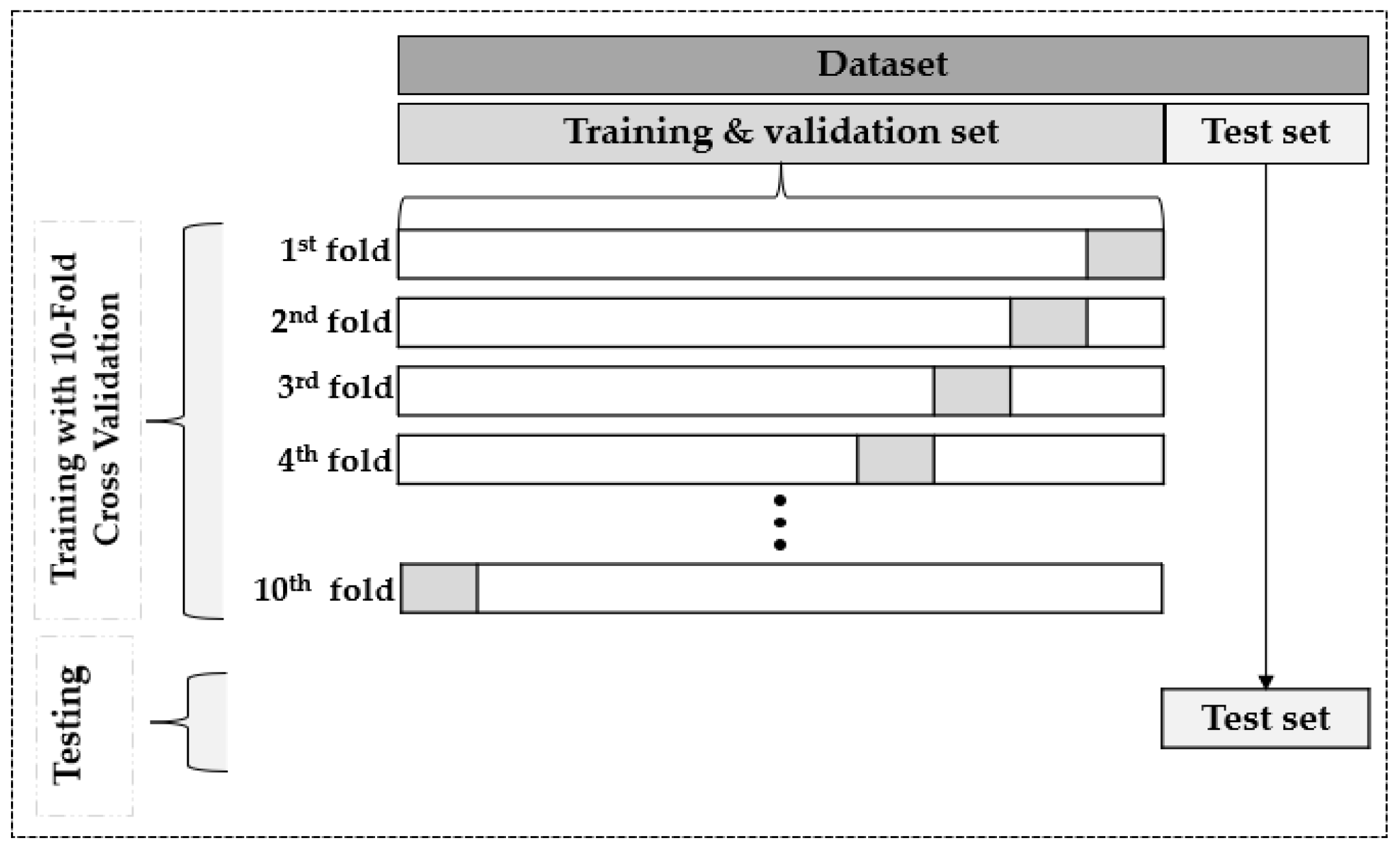 Predicting Site Energy Usage Intensity Using Machine Learning Models