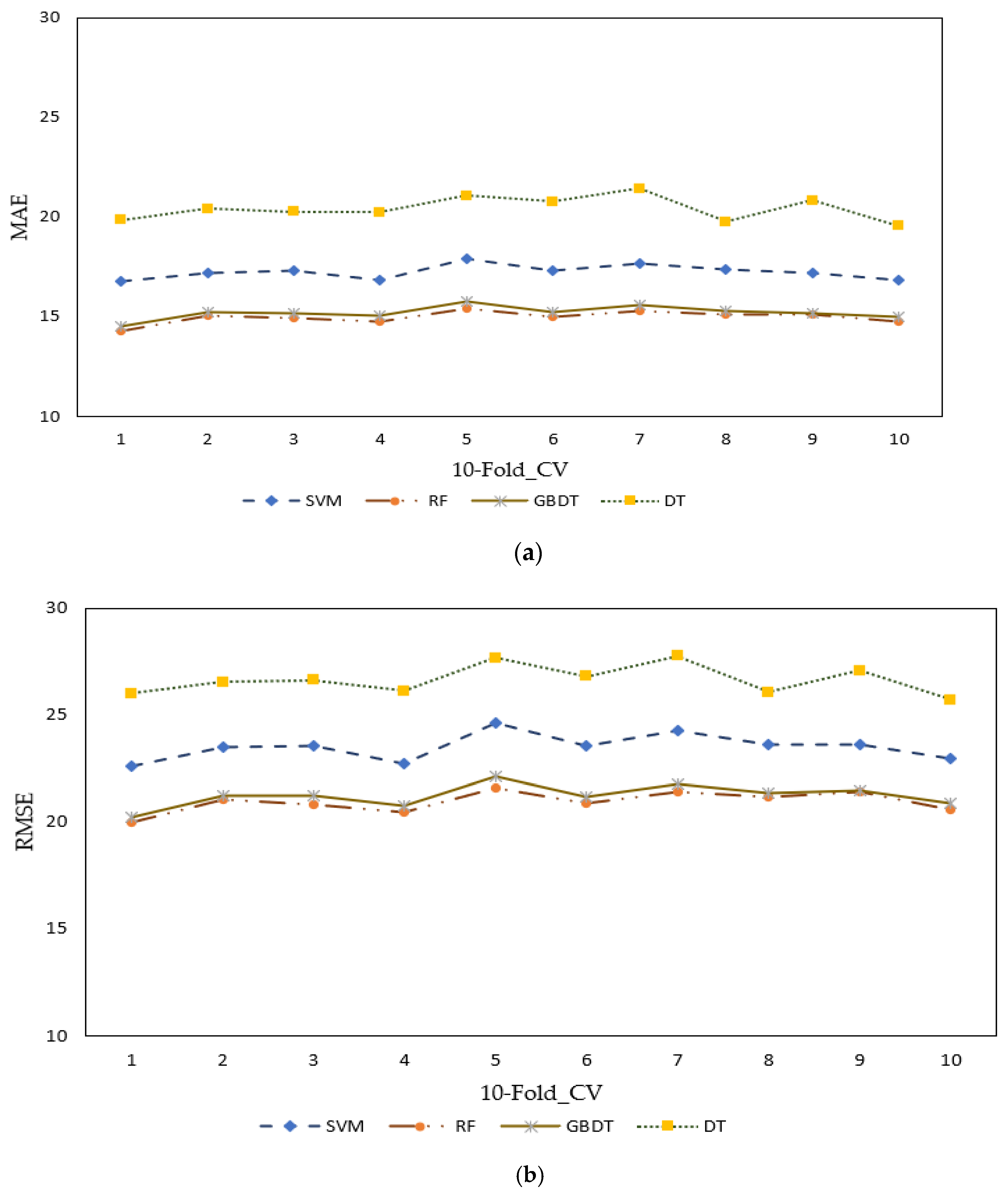 Predicting Site Energy Usage Intensity Using Machine Learning Models