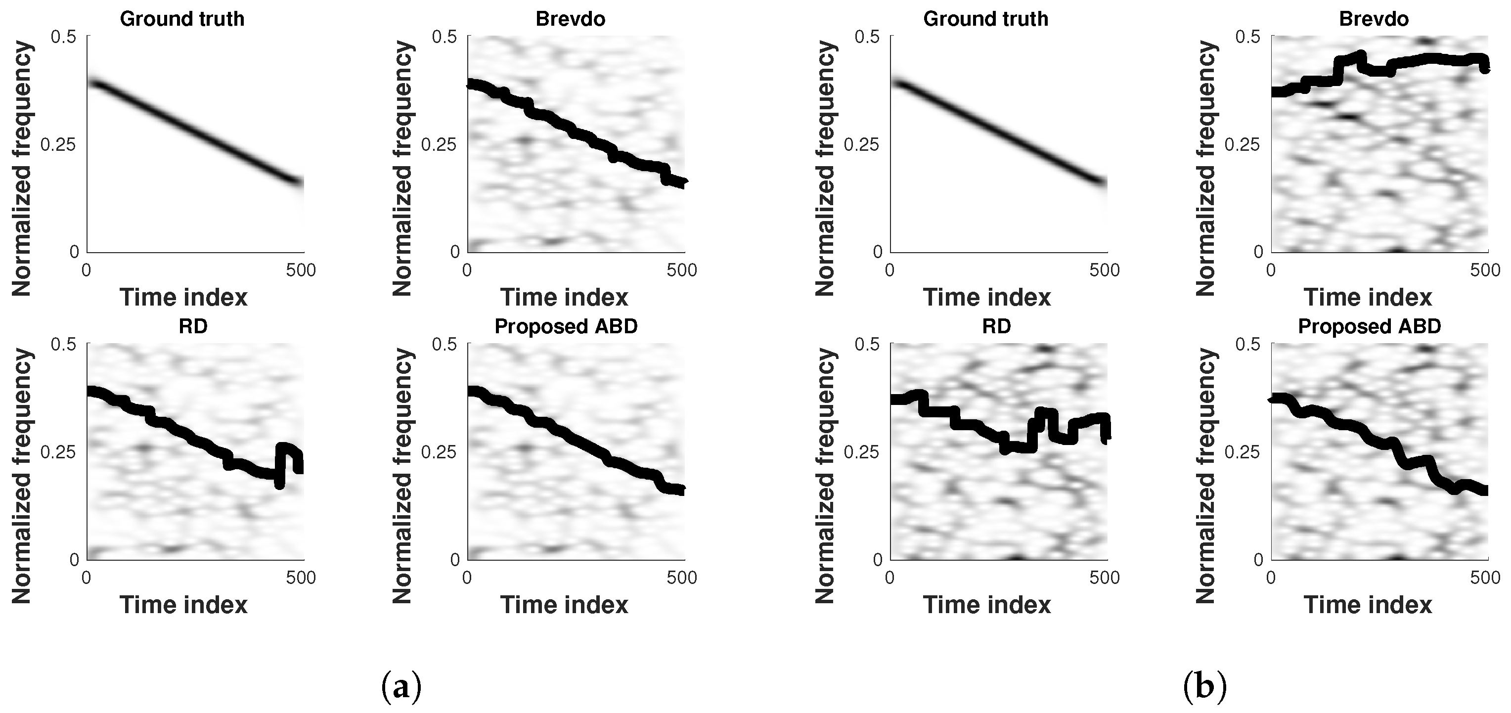 Sensors | Free Full-Text | Pseudo-Bayesian Approach for Robust Mode Detection and Extraction ...