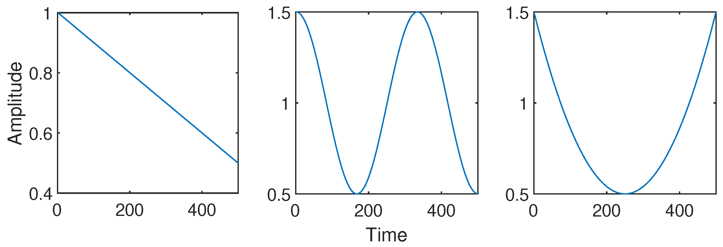 Sensors | Free Full-Text | Pseudo-Bayesian Approach for Robust Mode Detection and Extraction ...